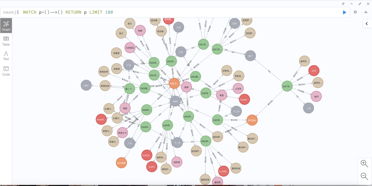 GitHub - 2144533854/QA-System-Based-on-Knowledge-Graph: 基于知识图谱的会展知识问答系统