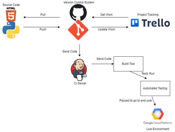 GitHub - MahammedK/qa_project_1