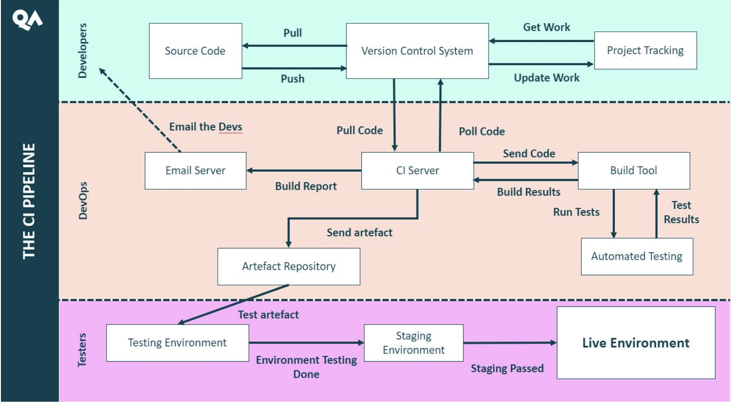 GitHub - art-aliu/Project_work