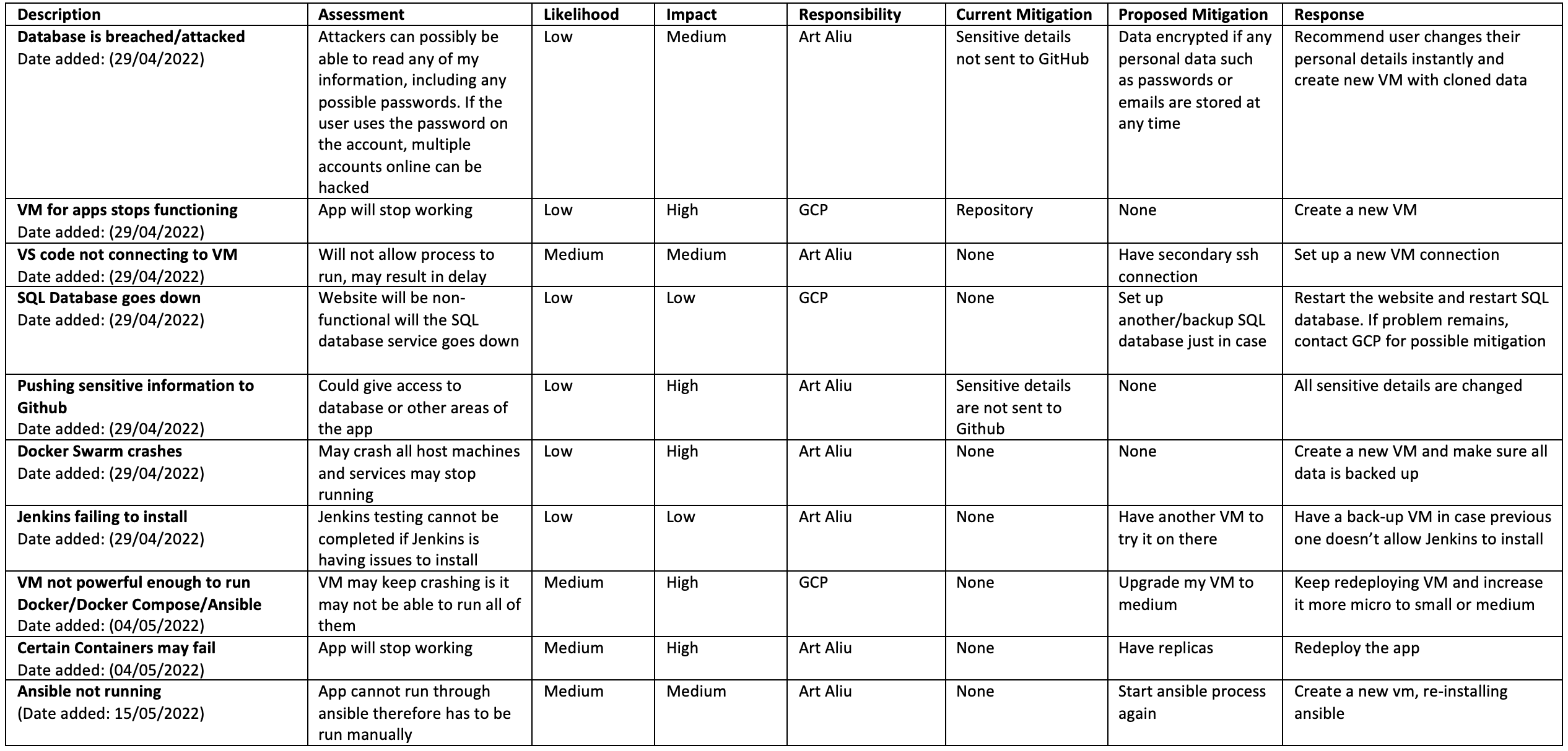 GitHub - art-aliu/Project_2