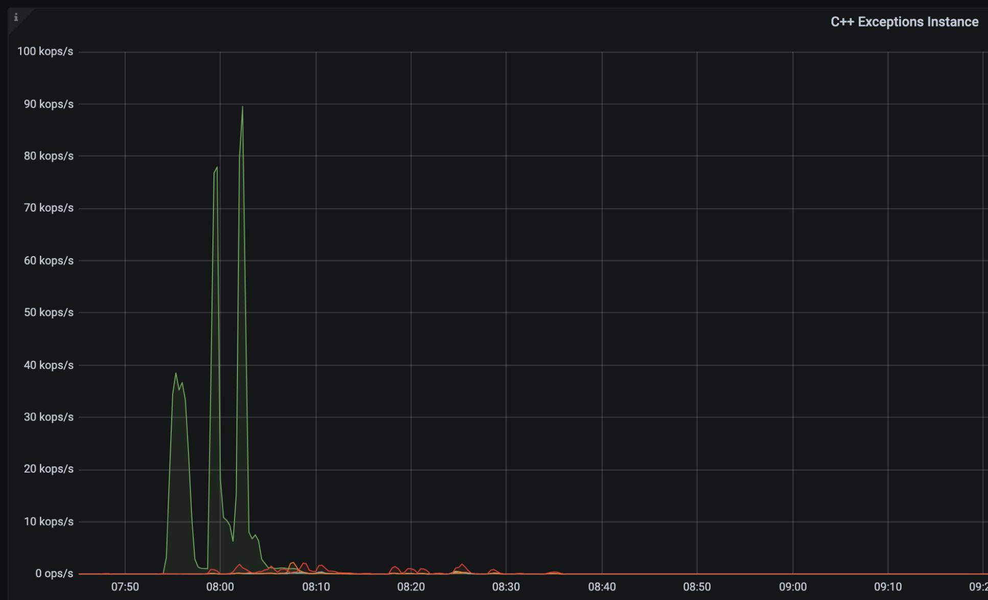 Compaction Failed Invalid Mutation Fragment Stream · Issue 10495 · Scylladb Scylladb · Github