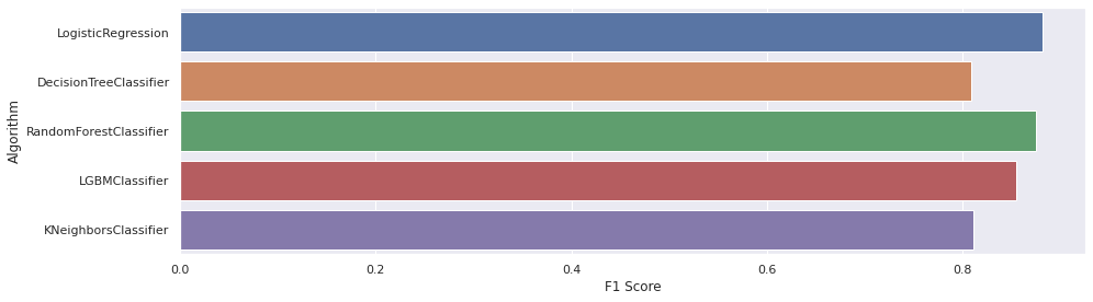 GitHub - juhudaya/bank-loan-prediction-approval