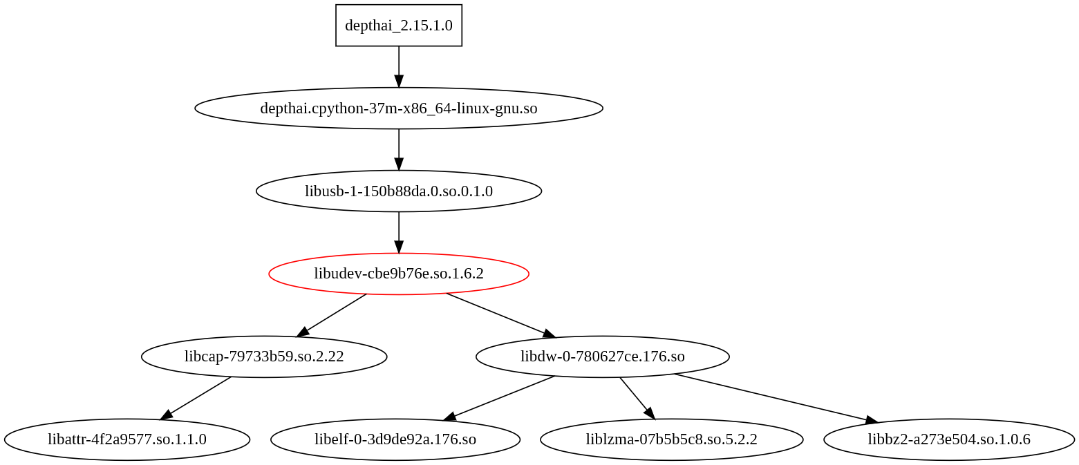Could you help upgrade the vulnerble shared library introduced by package depthai? · Issue #543 ...