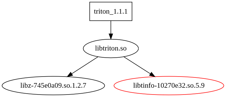 Could you help upgrade the vulnerble shared library introduced by package triton? · Issue #489 ...