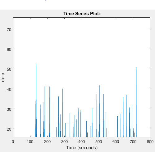 Problems with calibrating the model · Issue #1 · wwtmodels/Influent-Generator-Models · GitHub