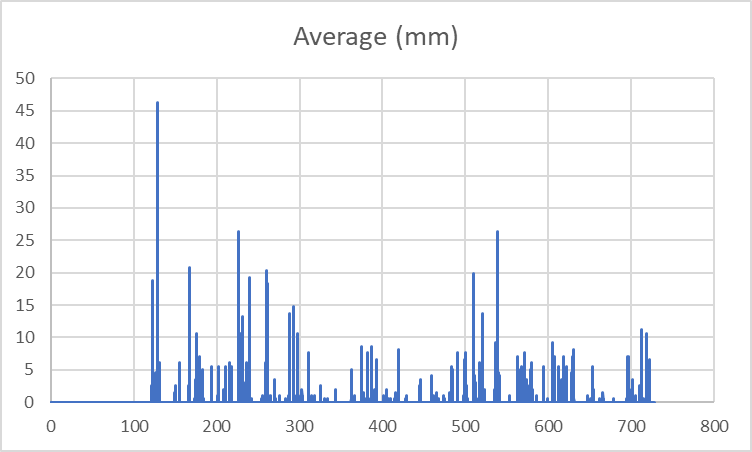 Problems with calibrating the model · Issue #1 · wwtmodels/Influent-Generator-Models · GitHub