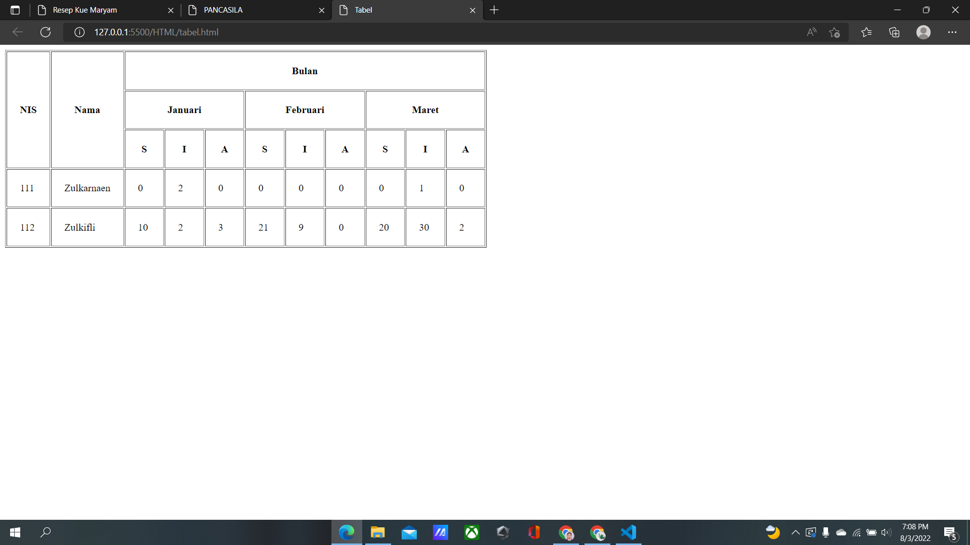 GitHub - Nay45/Modul_HTML_Dasar