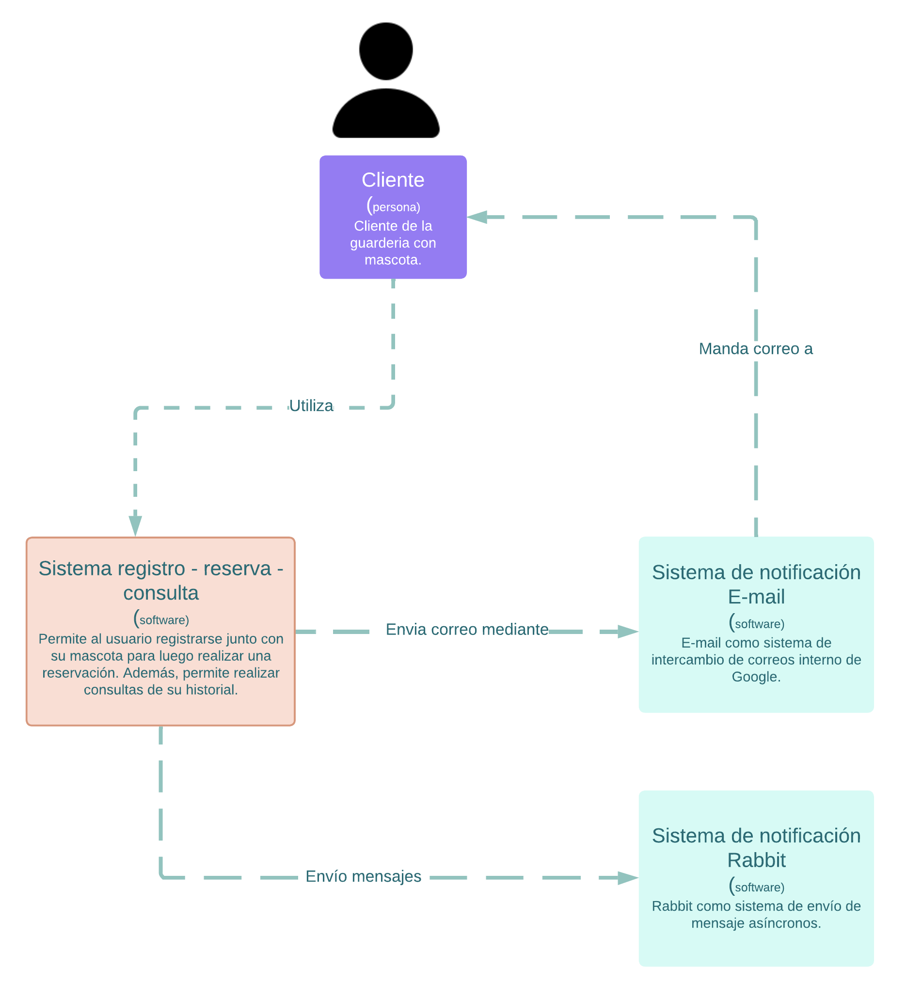 GitHub - PixelNote/Guarderia-Canina: Ejemplo de una guardería canina con API Rest