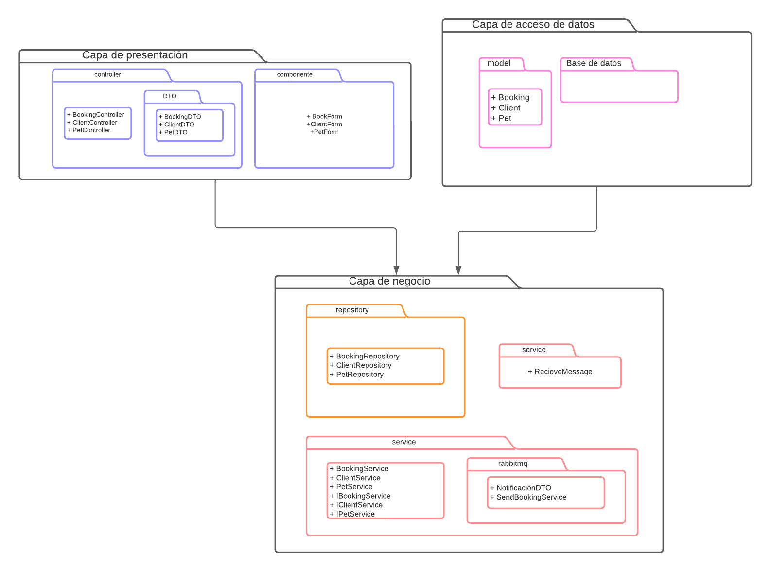 GitHub - PixelNote/Guarderia-Canina: Ejemplo de una guardería canina con API Rest