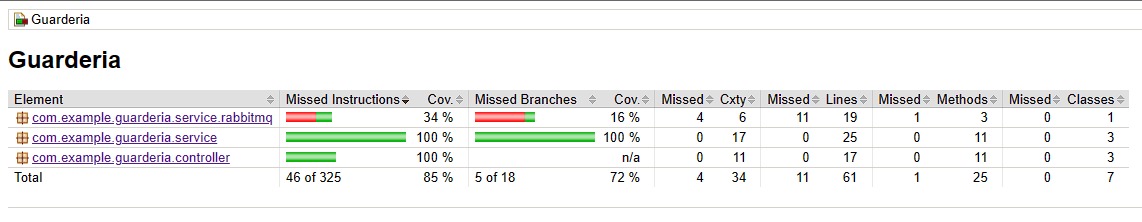GitHub - PixelNote/Guarderia-Canina: Ejemplo de una guardería canina con API Rest
