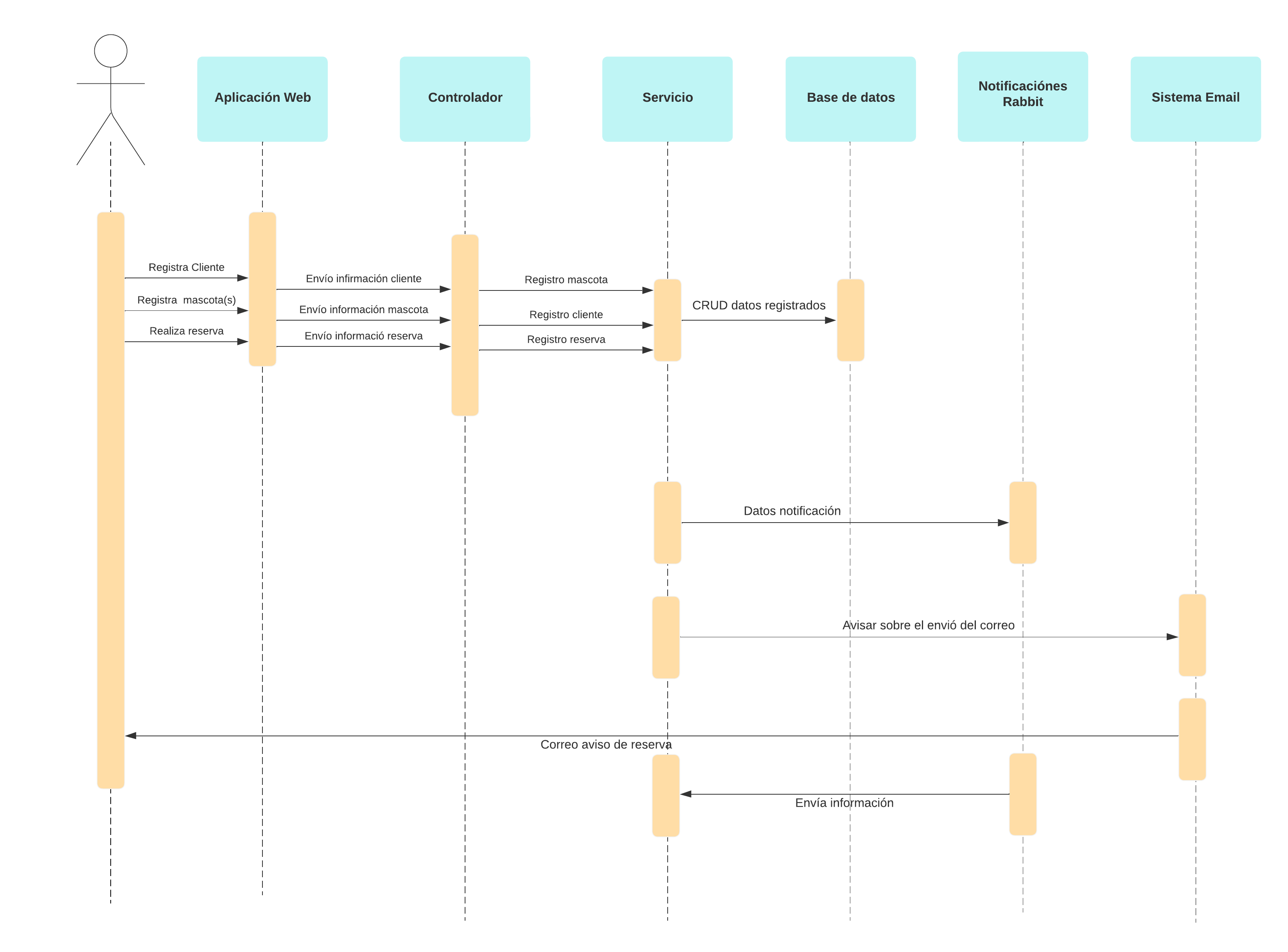 GitHub - PixelNote/Guarderia-Canina: Ejemplo de una guardería canina con API Rest