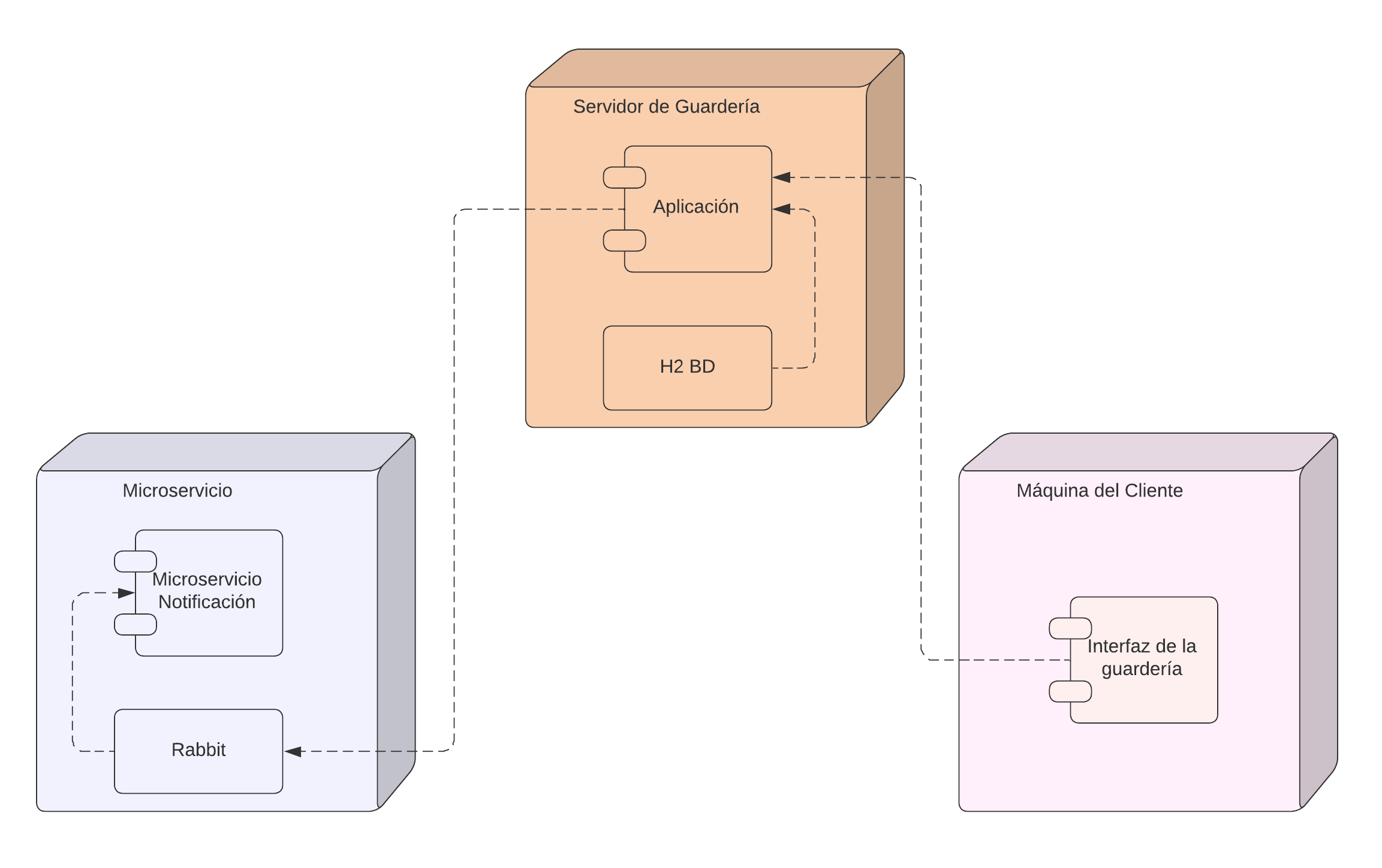 GitHub - PixelNote/Guarderia-Canina: Ejemplo de una guardería canina con API Rest