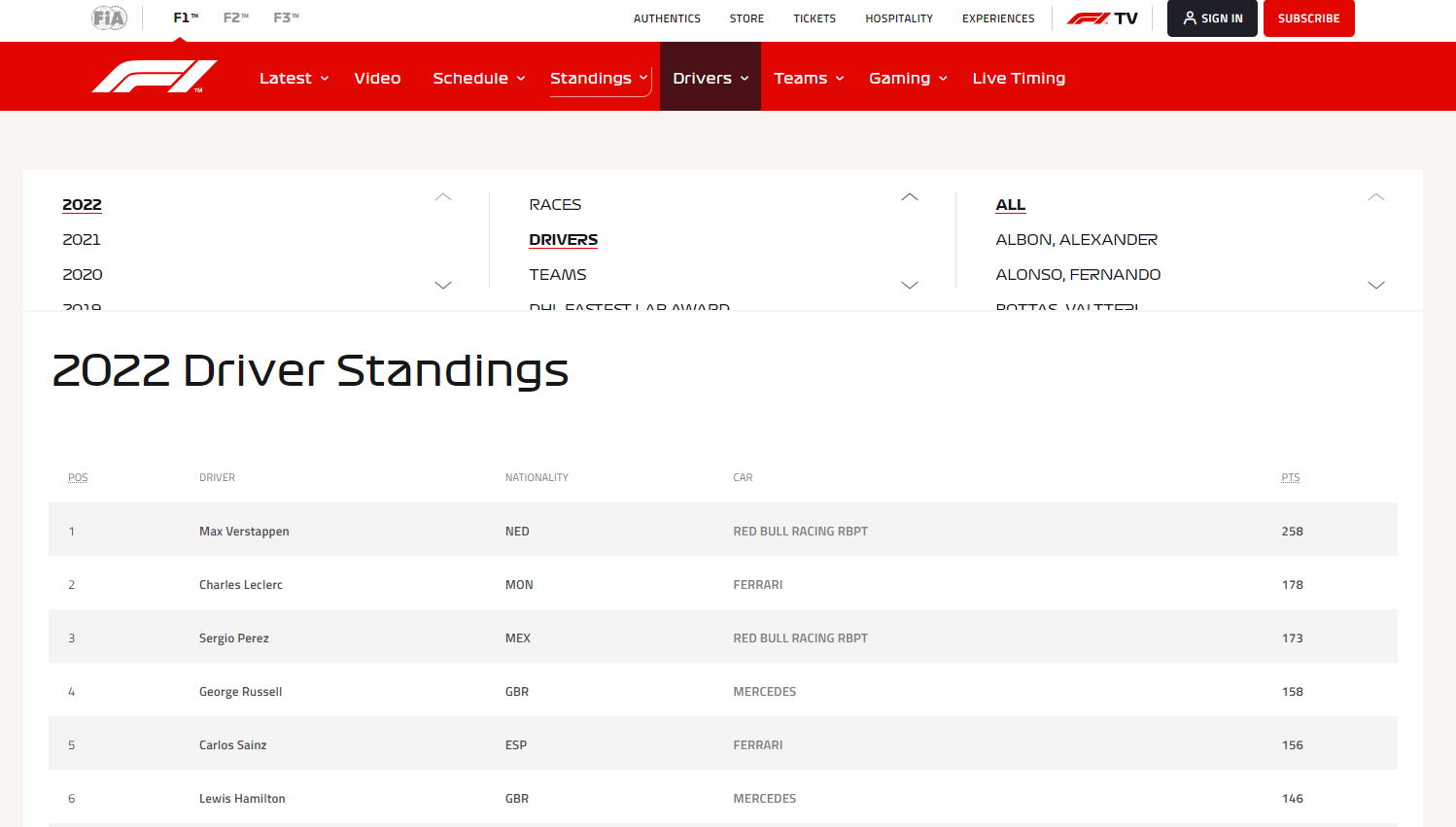 GitHub - Spakicey/2022-Formula1-Analysis: Scraping half of the 2022 ...