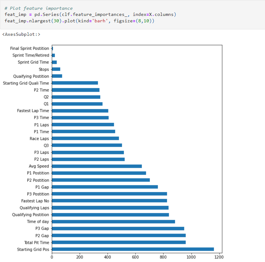 GitHub - Spakicey/2022-Formula1-Analysis: Scraping half of the 2022 ...