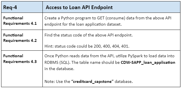 GitHub - renneadzadu/Data-engineer-capstone_project