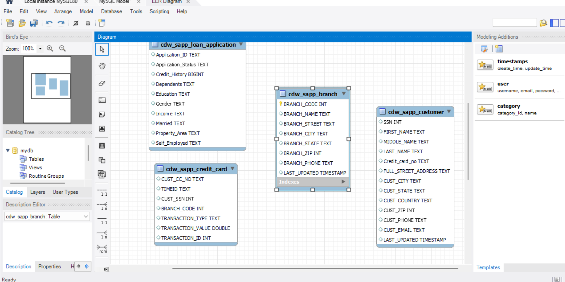GitHub - renneadzadu/Data-engineer-capstone_project