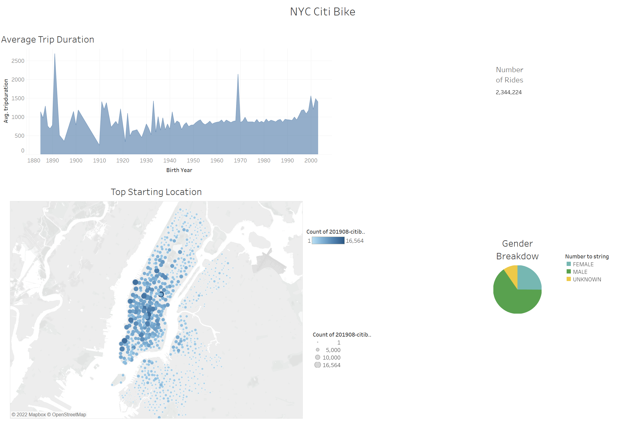GitHub - cecy777/Bikesharing_Analysis: Using Tableau