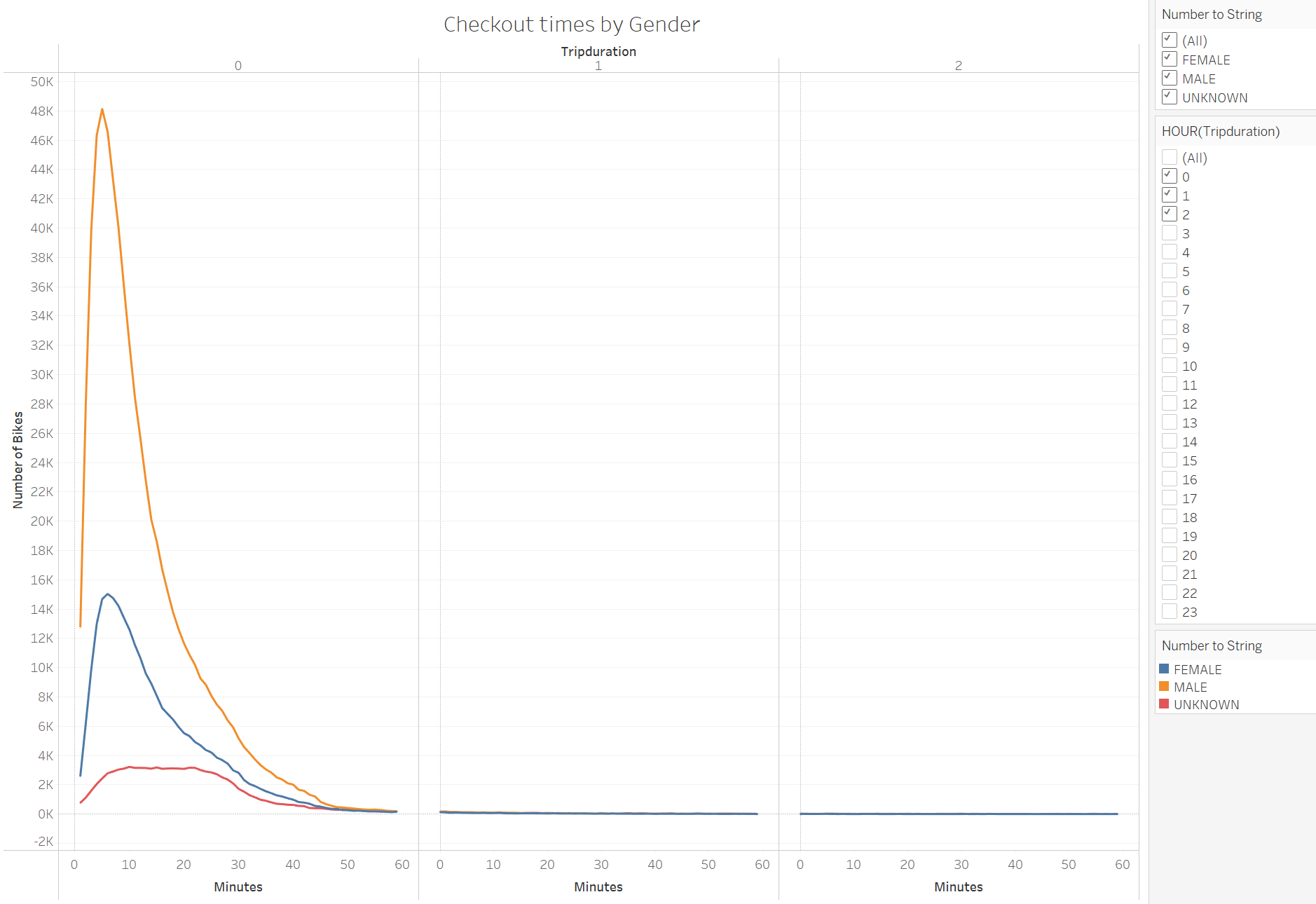 GitHub - cecy777/Bikesharing_Analysis: Using Tableau
