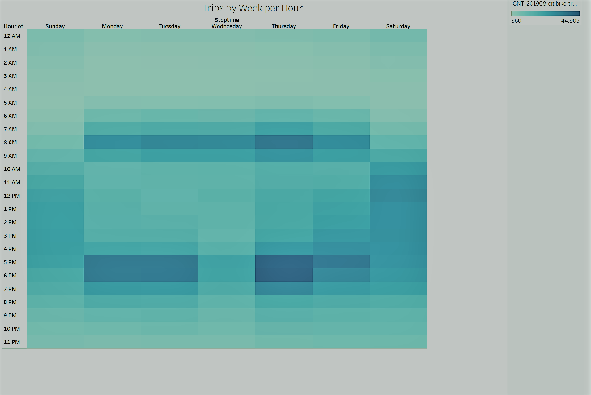 GitHub - cecy777/Bikesharing_Analysis: Using Tableau