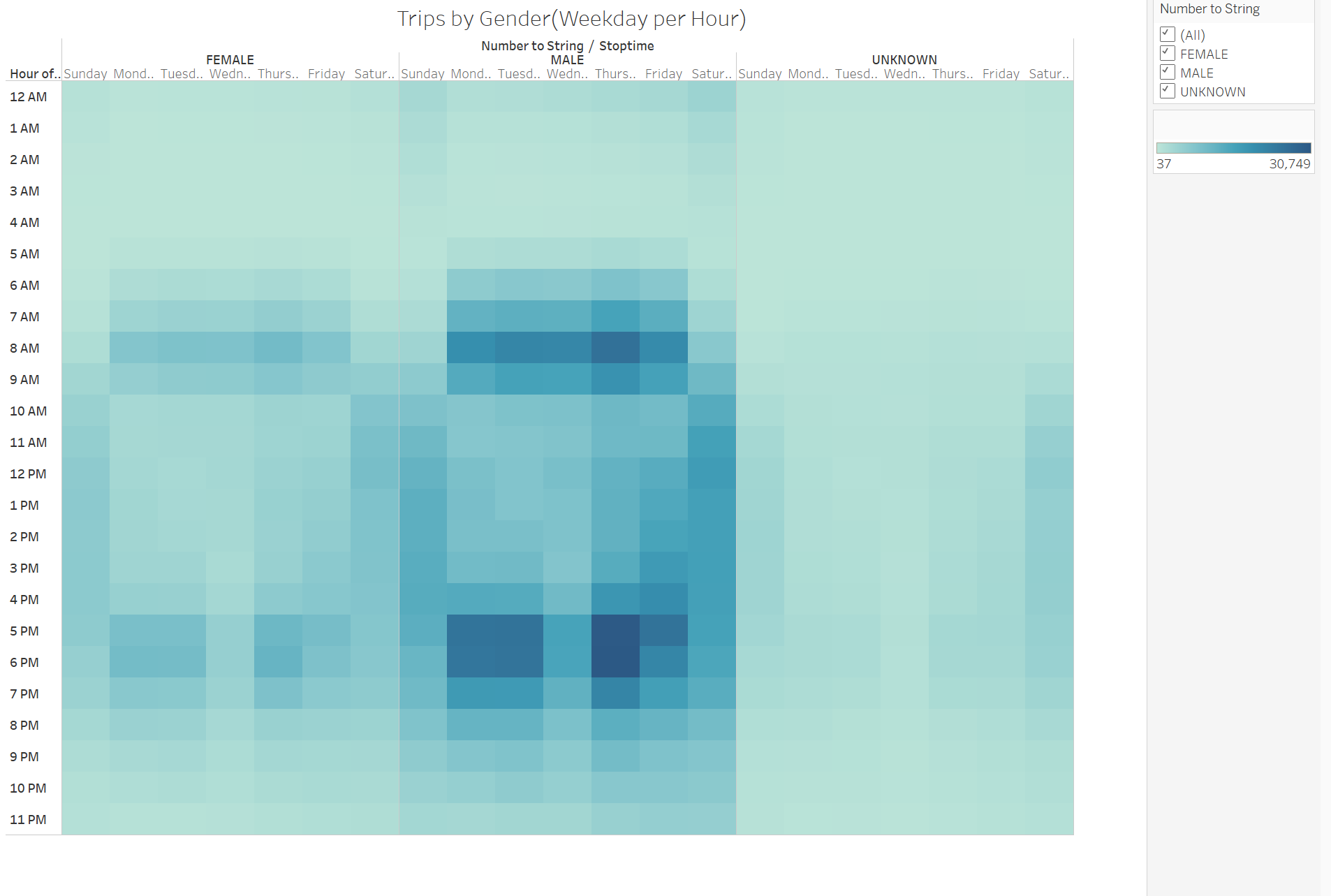 GitHub - cecy777/Bikesharing_Analysis: Using Tableau