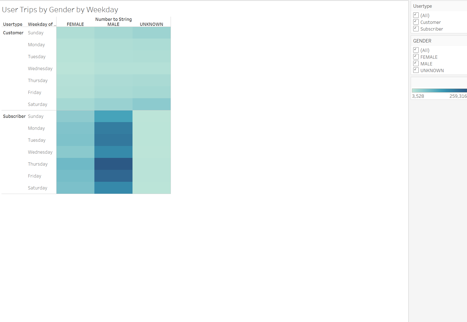 GitHub - cecy777/Bikesharing_Analysis: Using Tableau