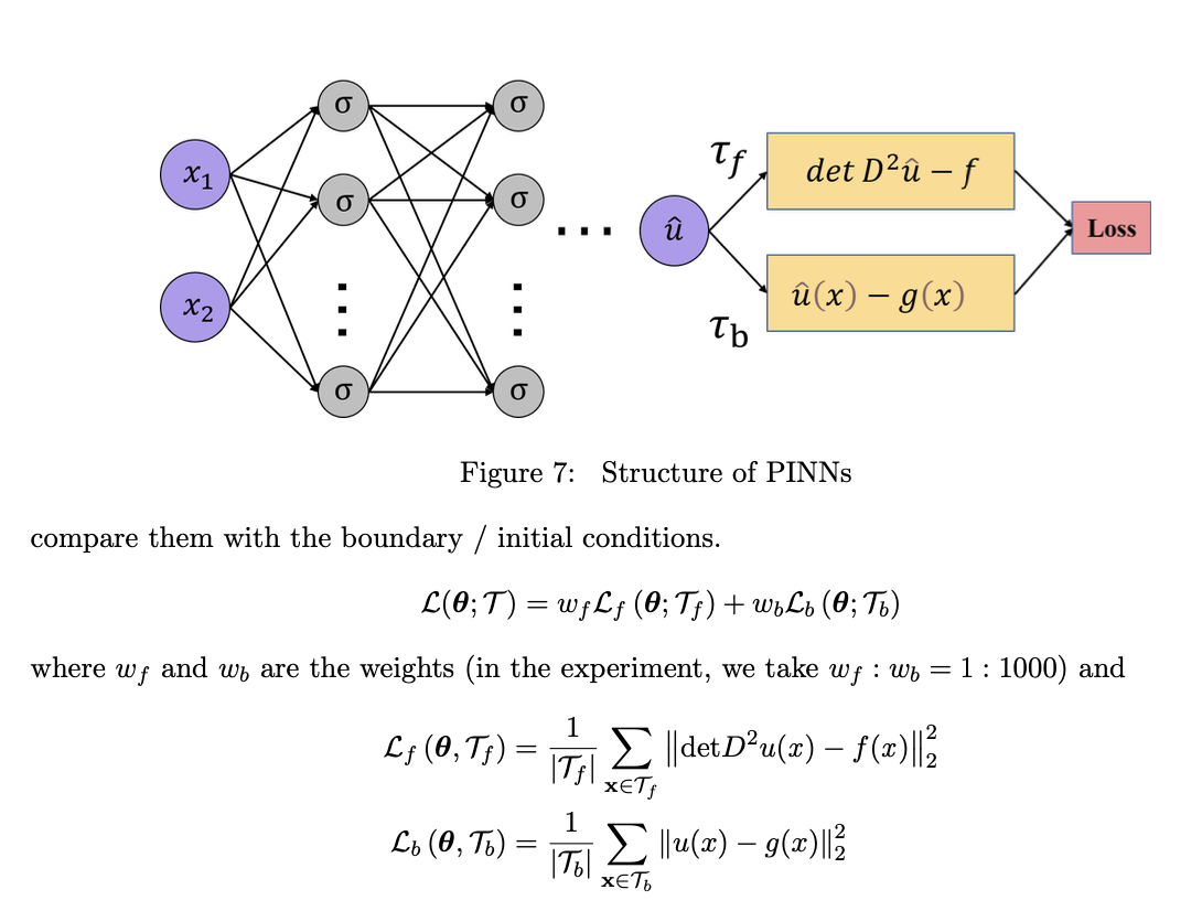 GitHub - adrienpra/PINN_Monge_Ampere