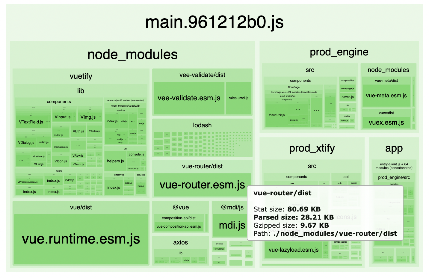Bundle Size Of Vue Router 4 Lib Became Larger Than Vue Router 3 Lib · Vuejs Router · Discussion 