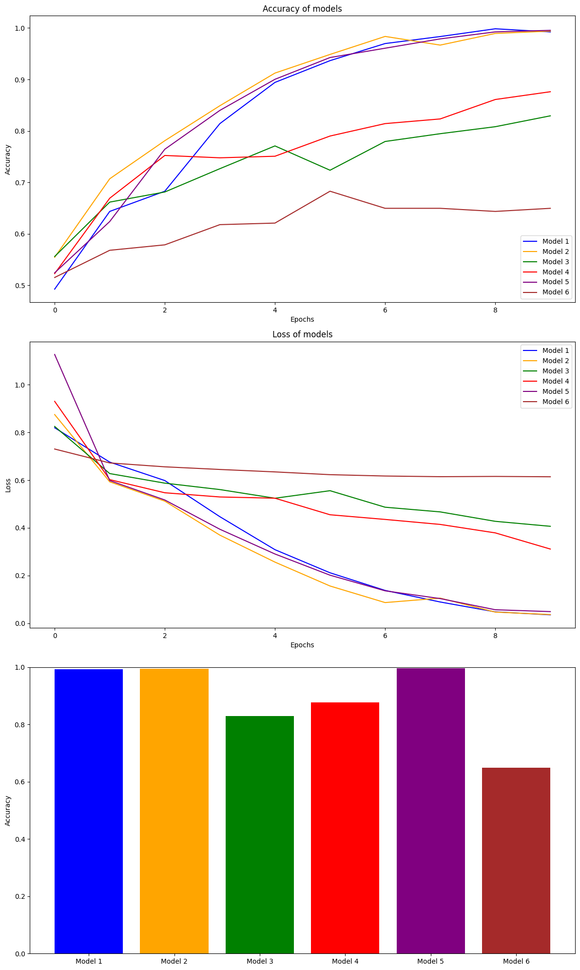 GitHub - michalakatarzyna/Alien-vs-Predator