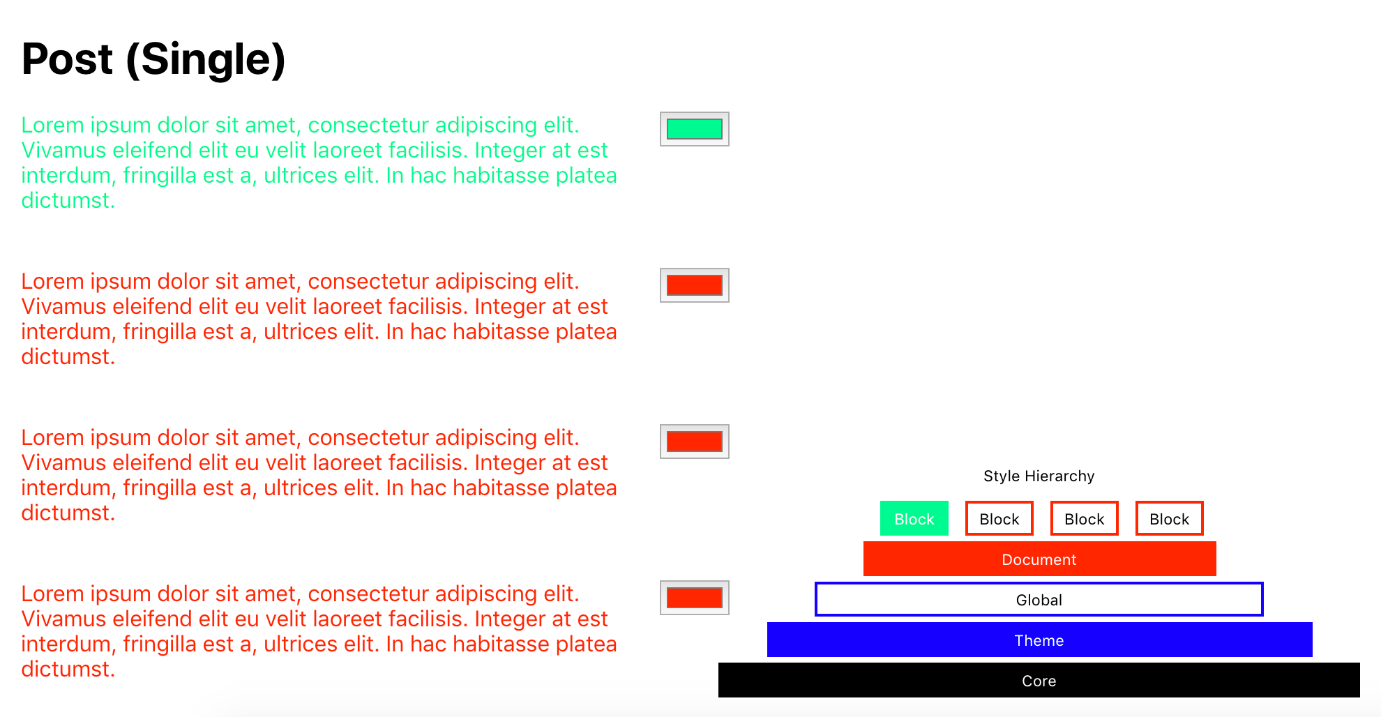 Proposal: Use cascade layers for all Gutenberg generated CSS · Issue #51128 · WordPress ...