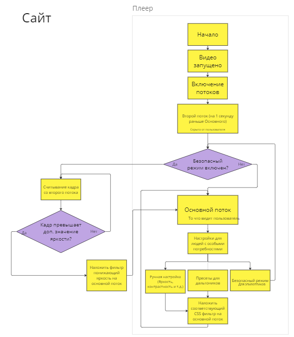 GitHub - WhoAmI471/VideoPlayerMTC