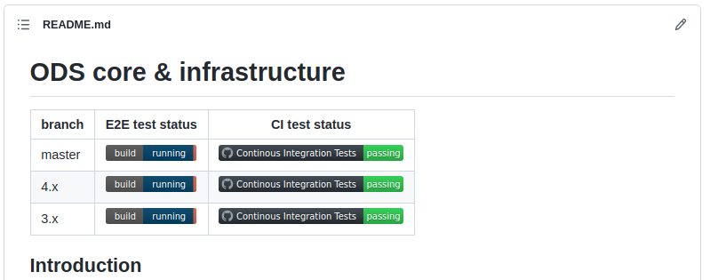 shows status of last completed build instead of the current build by stitakis · Pull Request ...