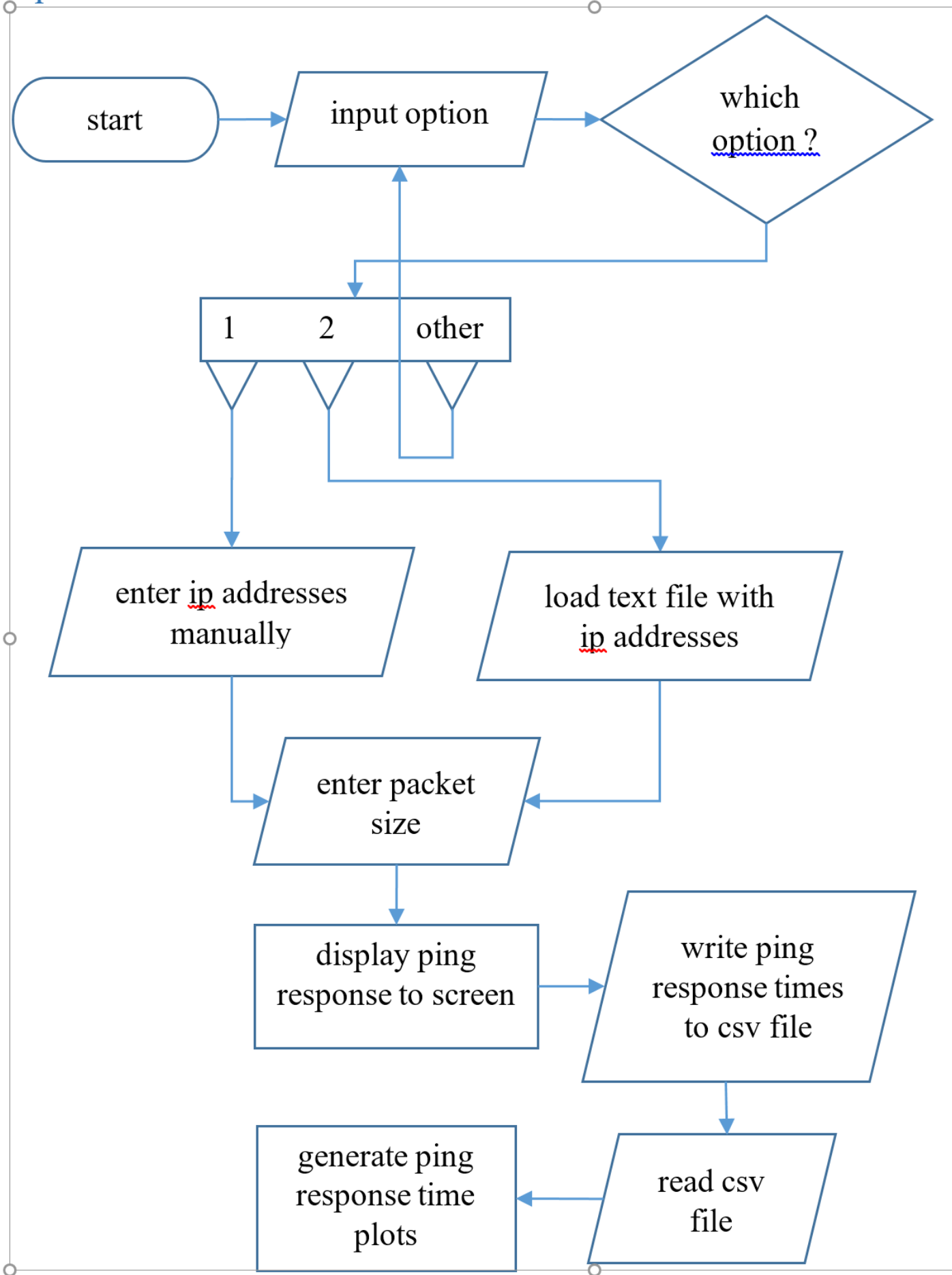 GitHub - maneskull/pingtool