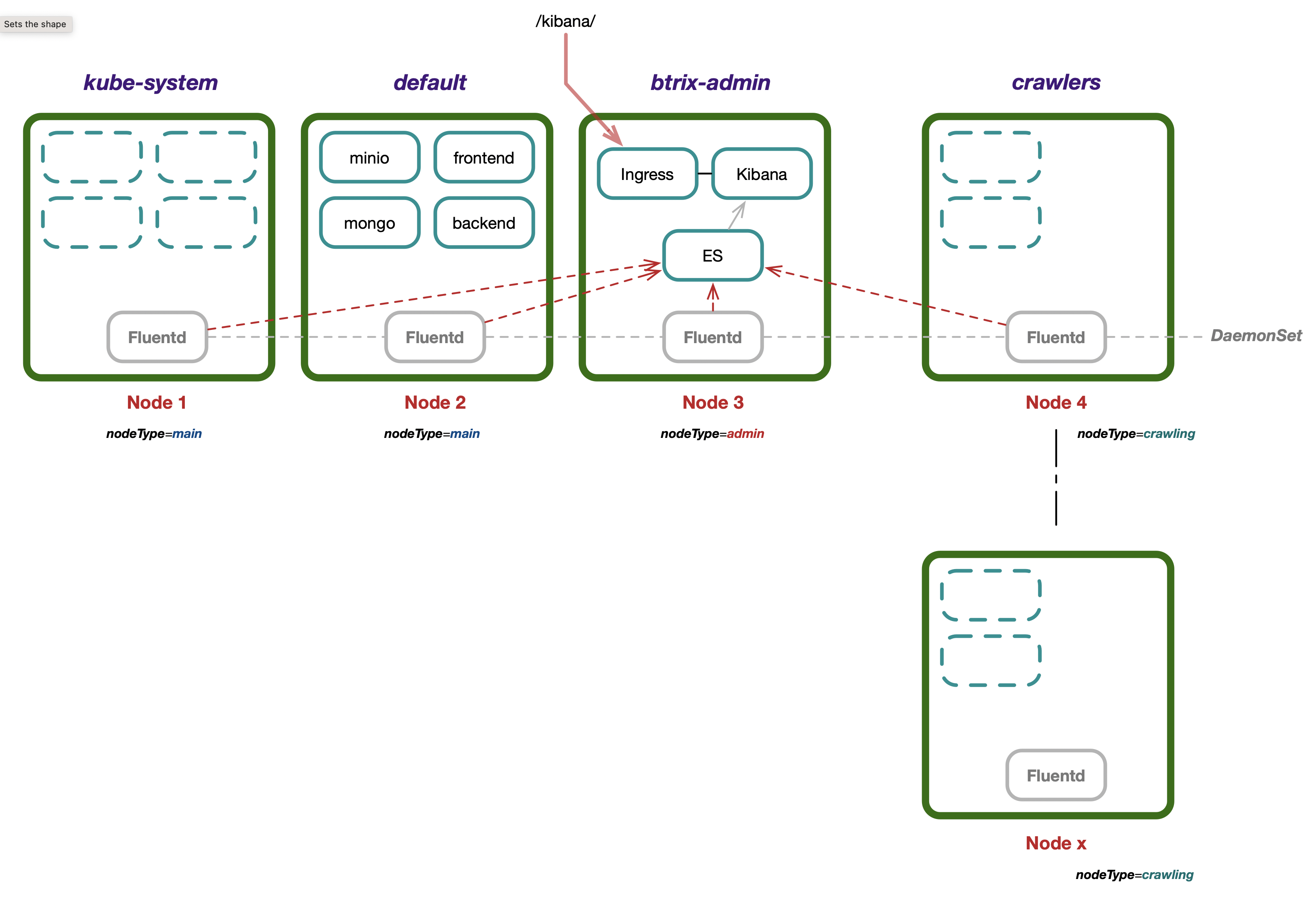 Add logging for the service and k8s infrastructure · Issue #426 ...