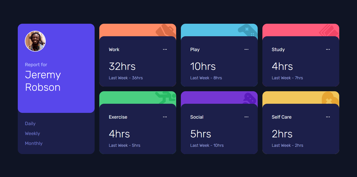 GitHub - DevCaique/Dashboard
