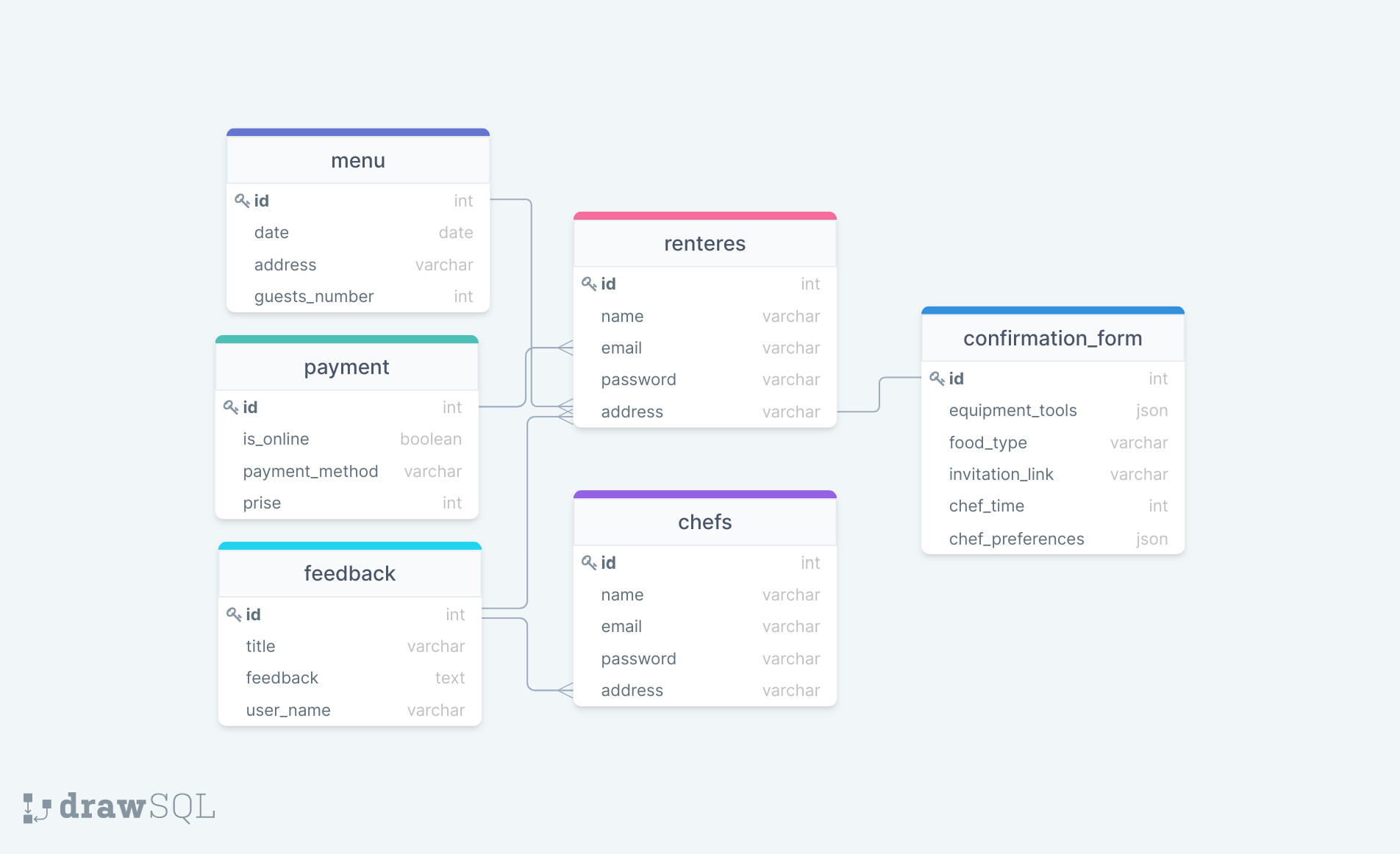 GitHub - khaled-samy/A-private-chef-platform