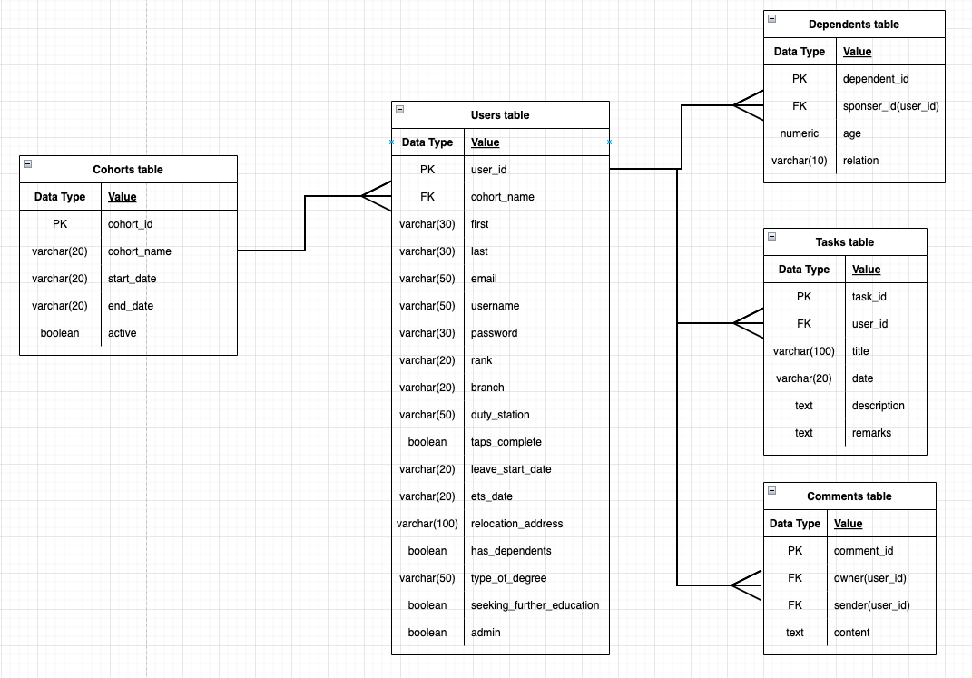 GitHub - gschool-blue-ocean/transition-tracker: https://trello.com/b/kWv4bF34/hacking-transitions