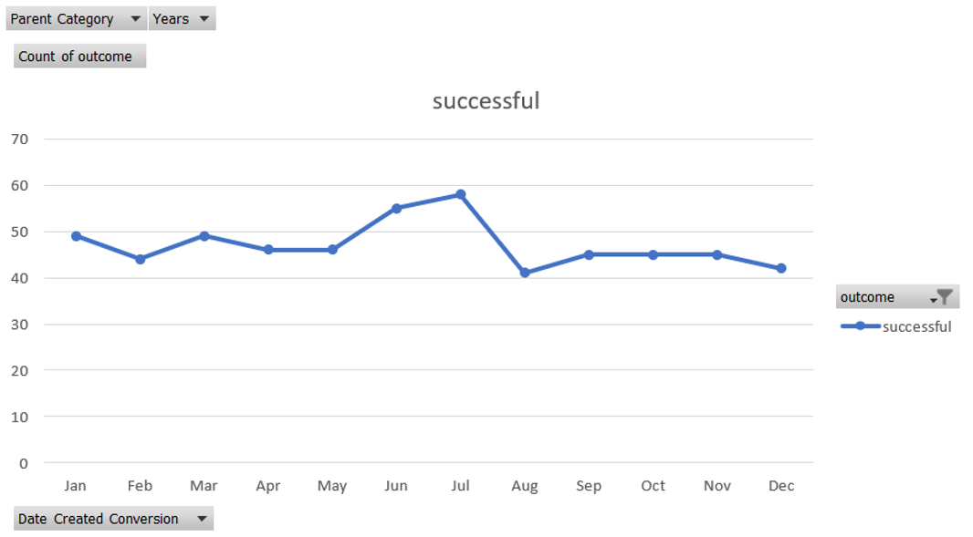 GitHub - blancacarretero/excel-charting