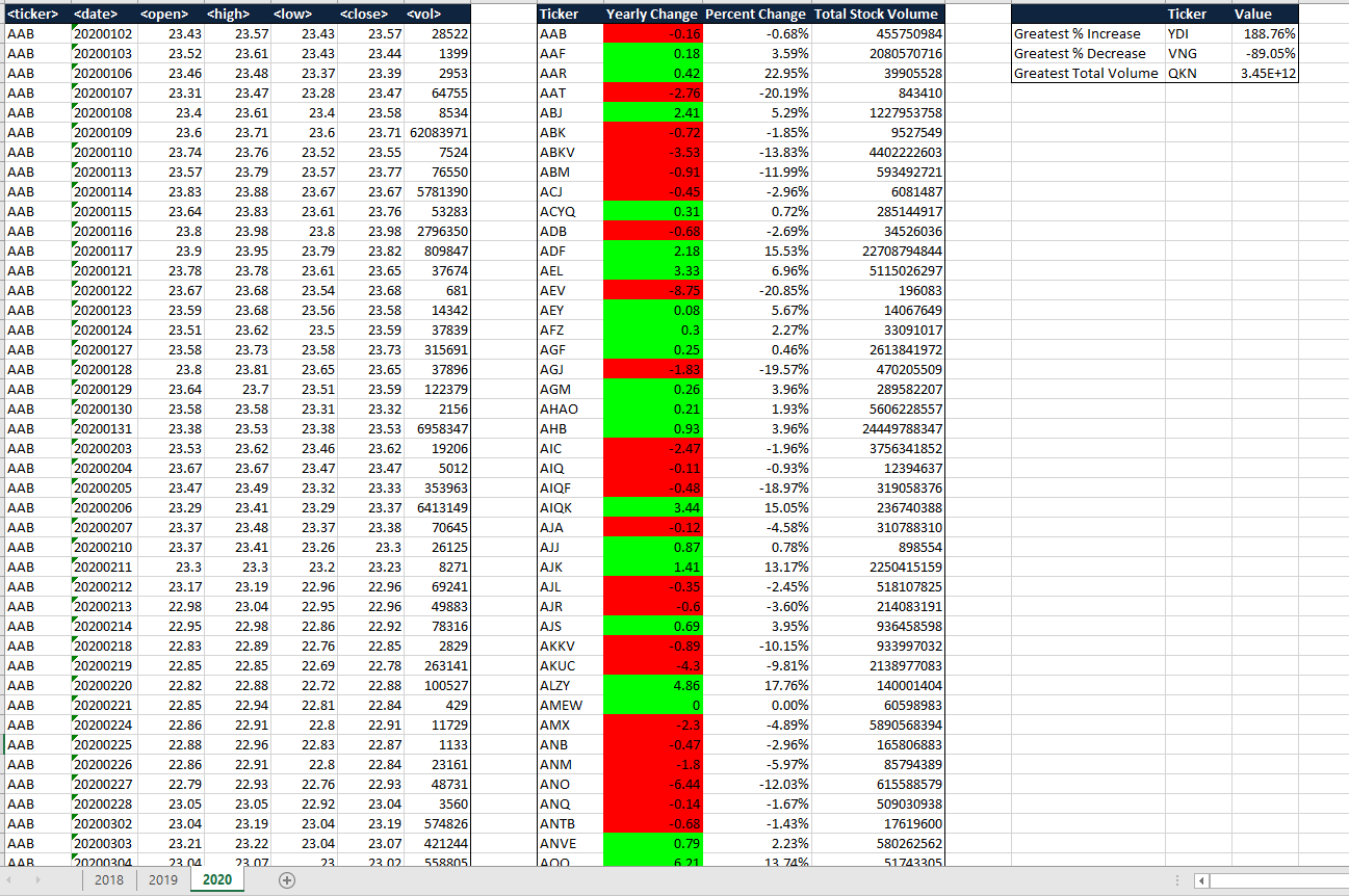 GitHub - blancacarretero/vba-analysis