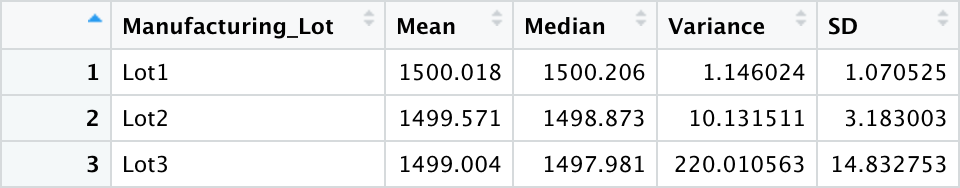 GitHub - Nmerced25/MechaCar_Statistical_Analysis