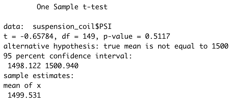 GitHub - Nmerced25/MechaCar_Statistical_Analysis