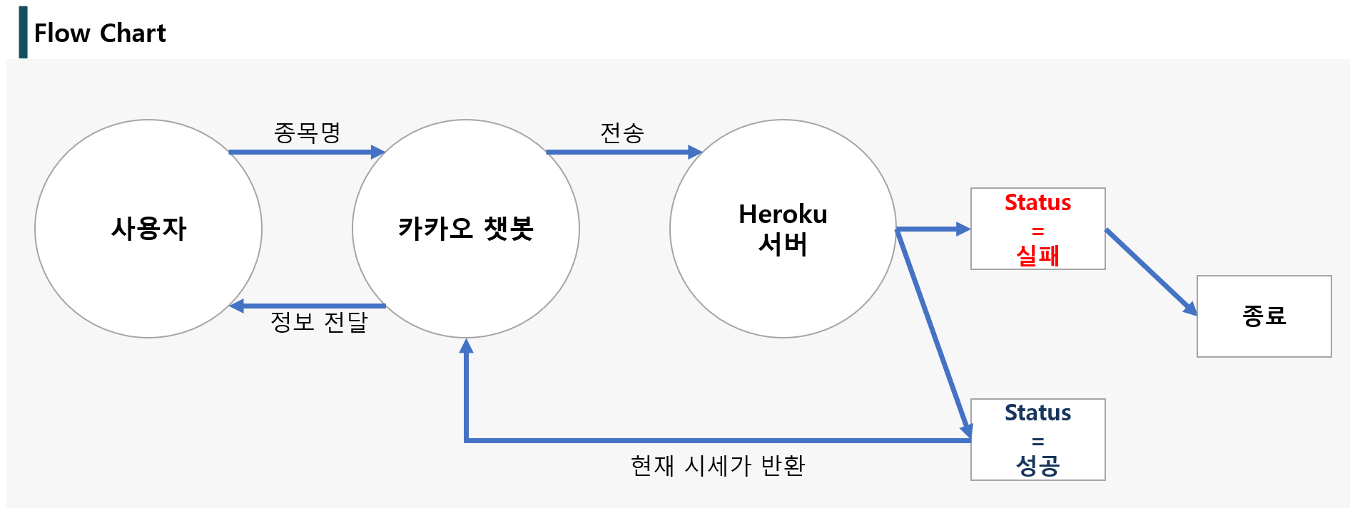 GitHub - AHNDUHONG/Kakaotalk_Chatbot_Finance