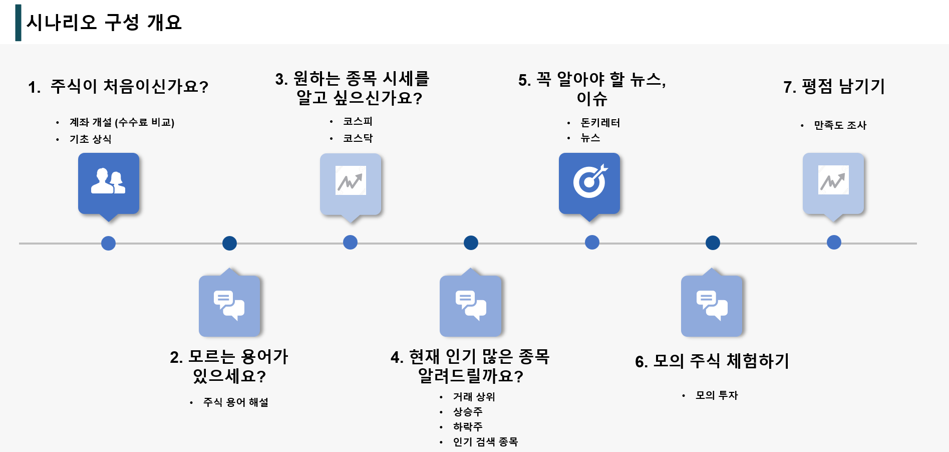 GitHub - AHNDUHONG/Kakaotalk_Chatbot_Finance