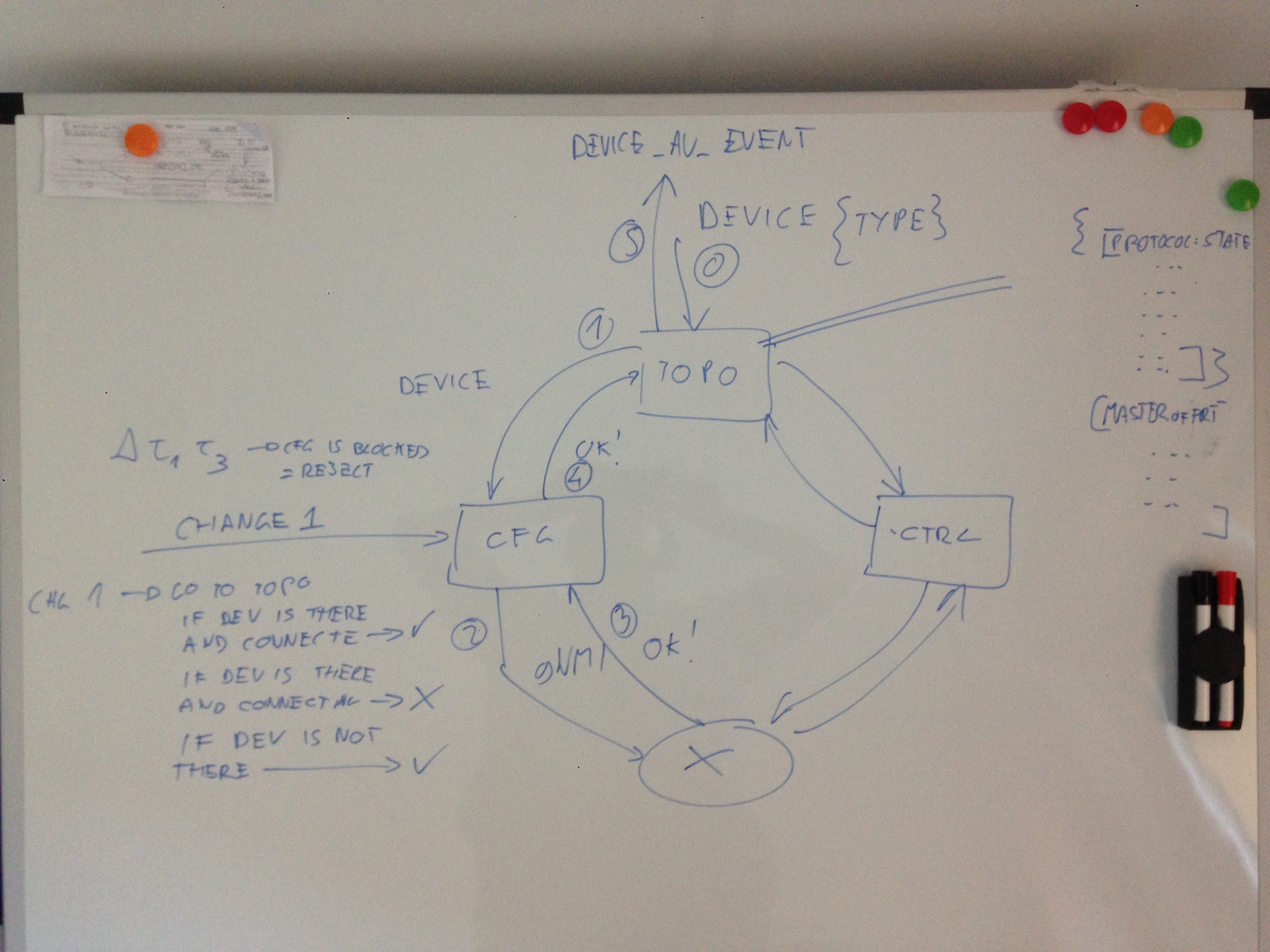 Handle Device ConnectionState · Issue #700 · onosproject/onos-config · GitHub