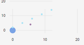 axes-ticks popping out of chart-area · Issue #1238 · swimlane/ngx ...