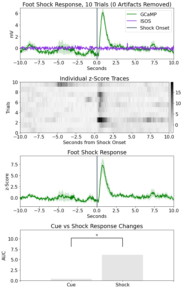 GitHub - Andrews-Lab/Fiber_photometry_analysis: GUI for the analysis of ...
