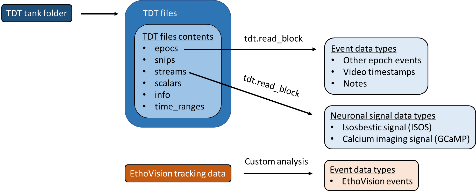 GitHub - Andrews-Lab/Fiber_photometry_analysis: GUI for the analysis of ...