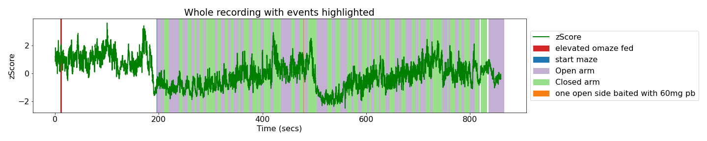 GitHub - Andrews-Lab/Fiber_photometry_analysis: GUI for the analysis of ...
