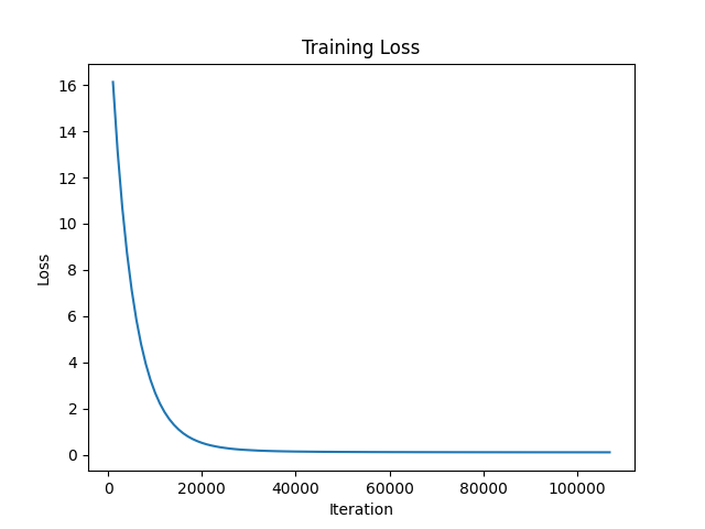 GitHub - KietTruonggg/Fruit_Classification: Fruit Classification using ...