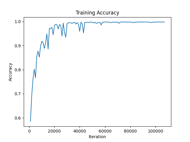 GitHub - KietTruonggg/Fruit_Classification: Fruit Classification using ...