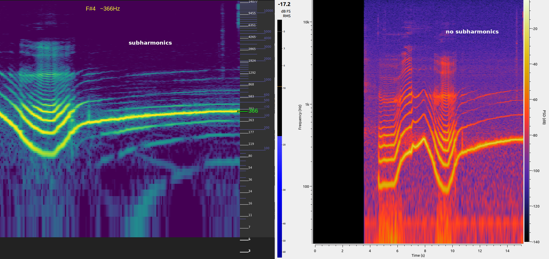 Phantom Subharmonics · Issue #6 · SumianVoice/spectrus-js-the-second · GitHub